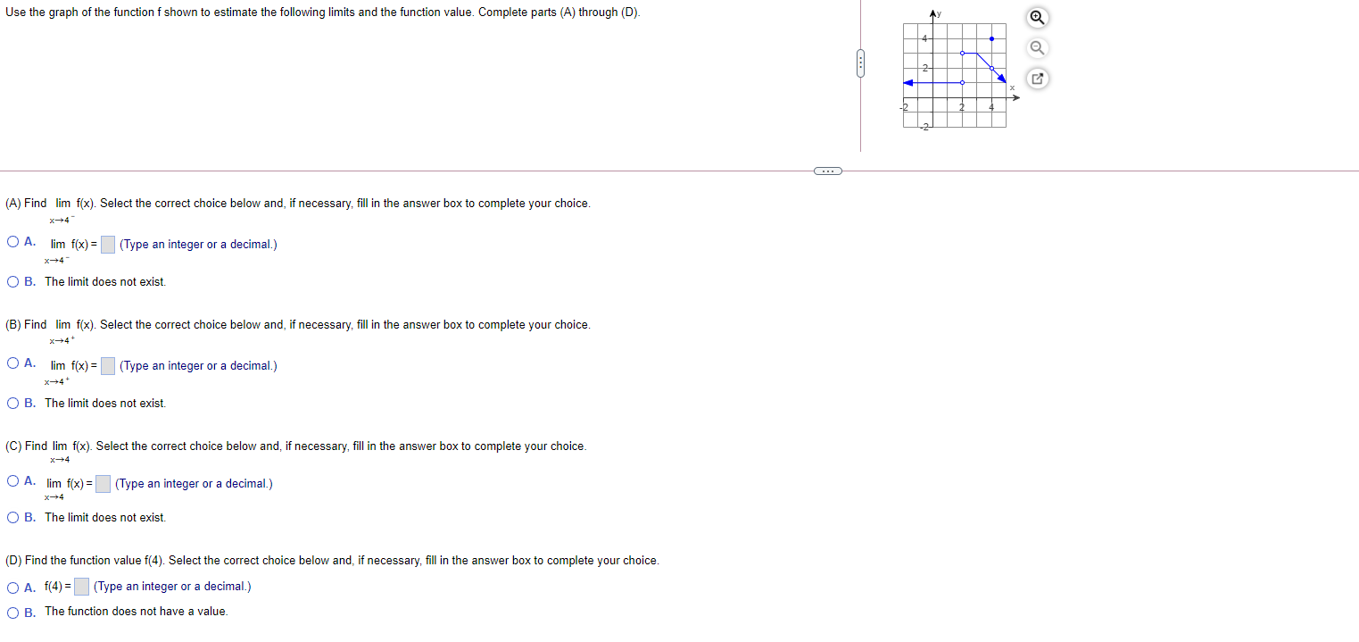 Solved Use the graph of the function f shown to estimate the | Chegg.com