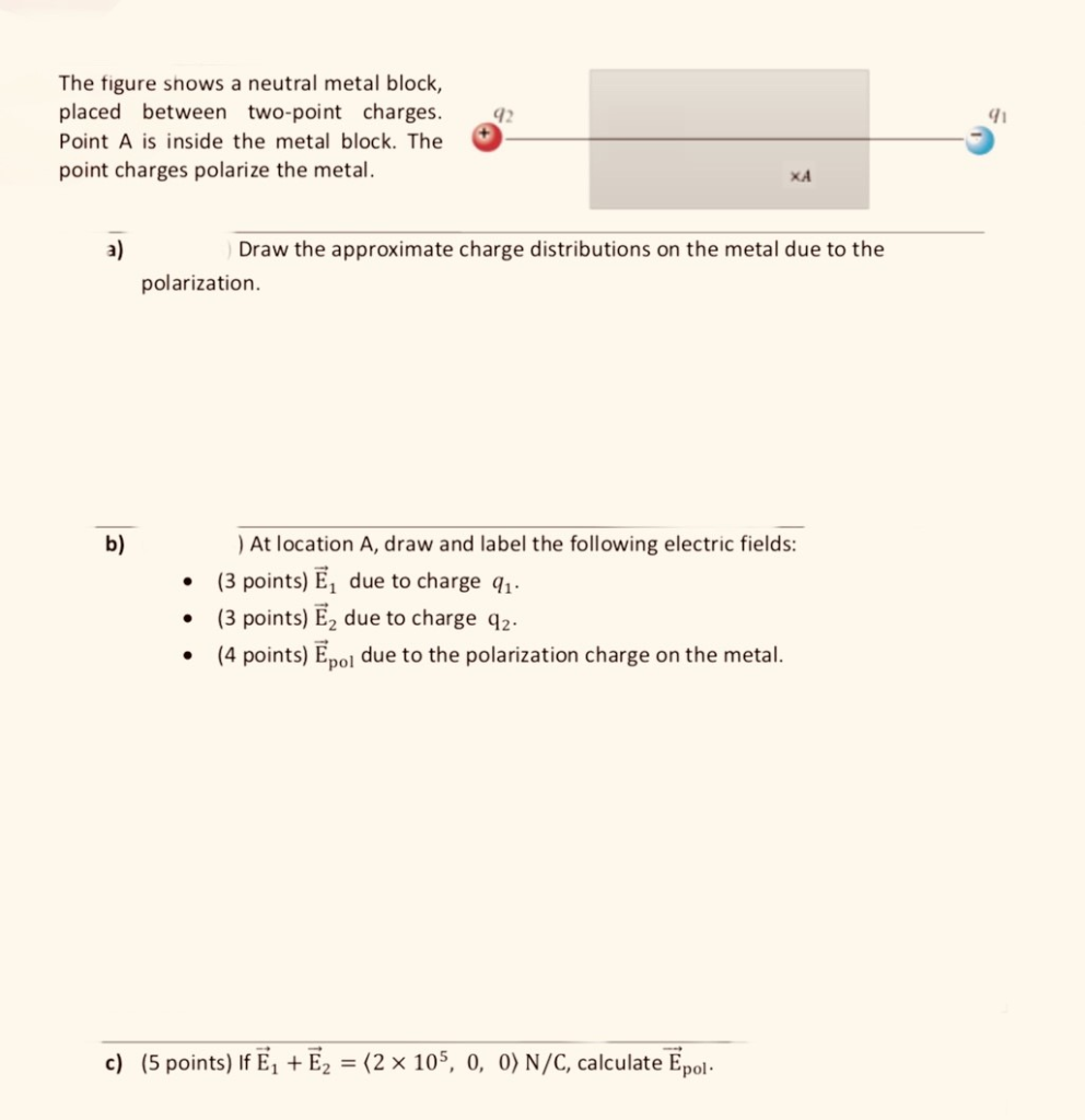 Solved 92 41 The figure shows a neutral metal block, placed | Chegg.com