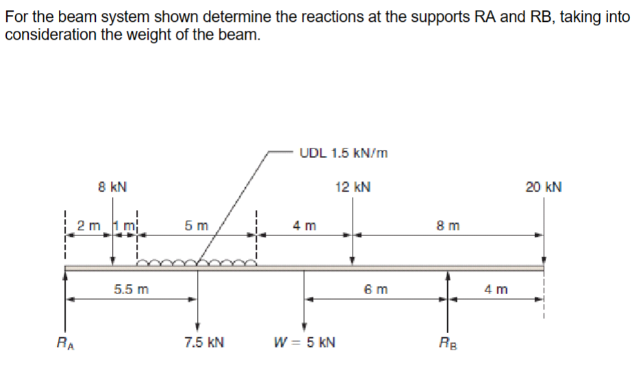 Solved For the beam system shown determine the reactions at | Chegg.com