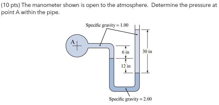 Solved The manometer shown is open to the atmosphere. | Chegg.com