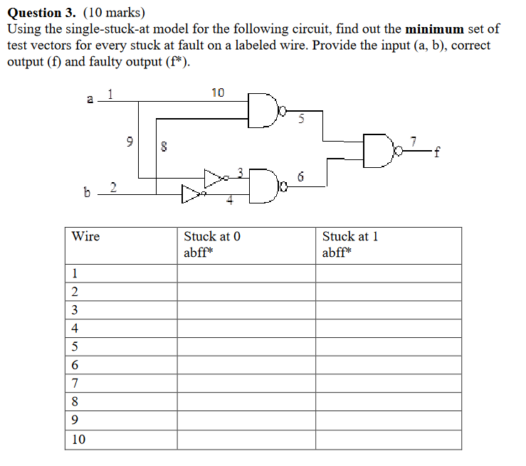 Solved Question 3. (10 marks) Using the single-stuck-at | Chegg.com