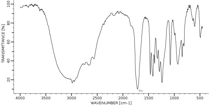 Solved I need help answering this for both graphs we are | Chegg.com