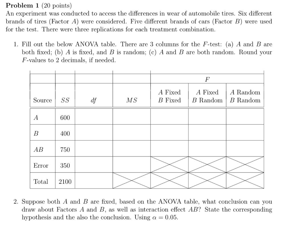 Solved Problem 1 (20 points) An experiment was conducted to | Chegg.com