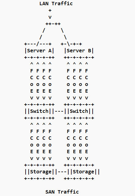 Solved Convert this ASCII code into an image/diagramLAN | Chegg.com