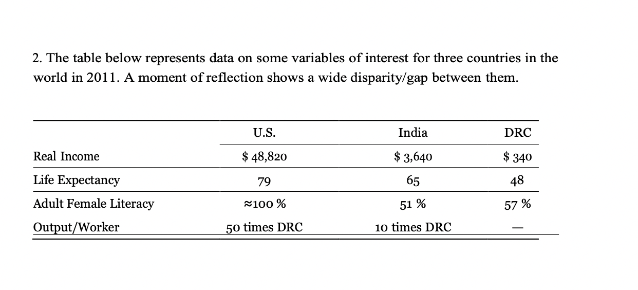 Solved 2. The table below represents data on some variables | Chegg.com