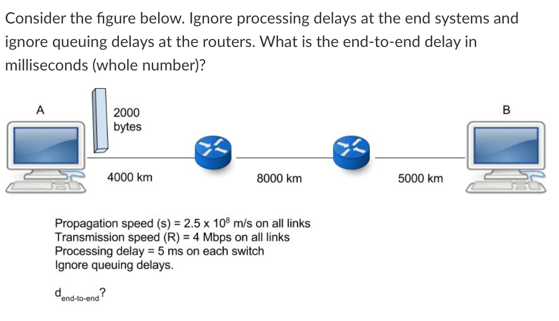 Solved Consider the figure below. Ignore processing delays | Chegg.com