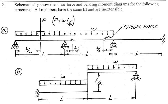 Solved Schematically show the shear force and bending moment | Chegg.com