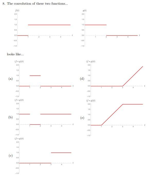 Solved 8. The convolution of these two functions... f(t) (0) | Chegg.com