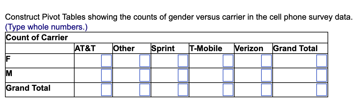 Solved Construct Pivot Tables showing the counts of gender | Chegg.com
