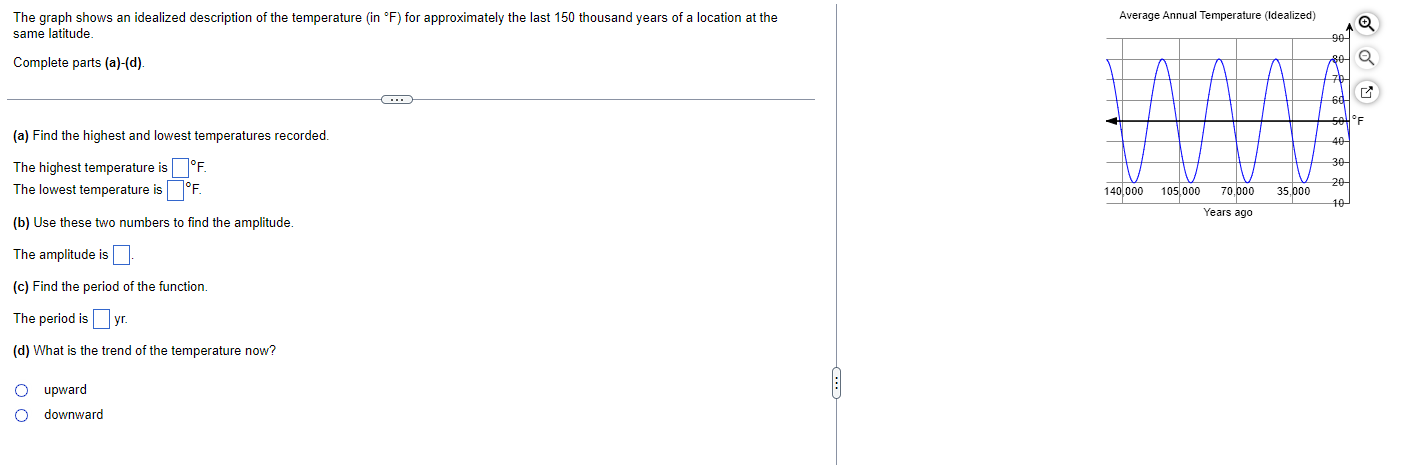 Solved The graph shows an idealized description of the | Chegg.com