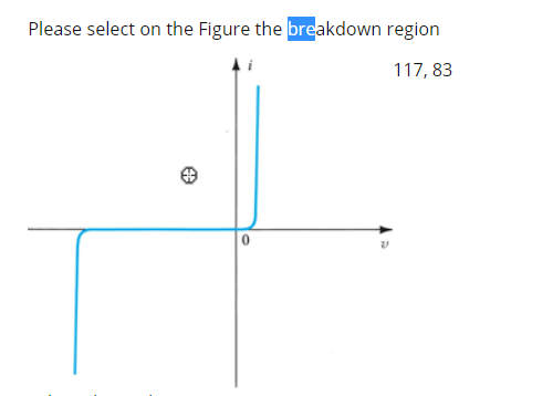 Solved Please select on the Figure the breakdown region | Chegg.com