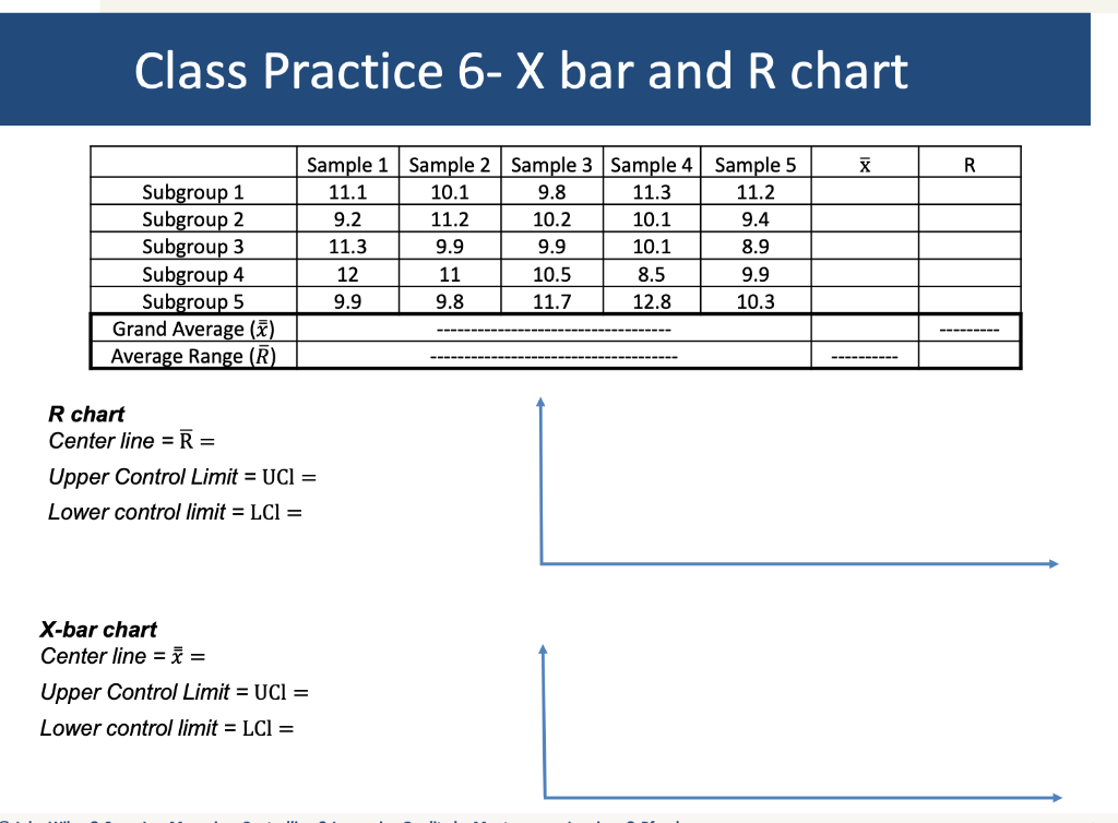solved-class-practice-6-x-bar-and-r-chart-x-r-9-8-subgroup-chegg