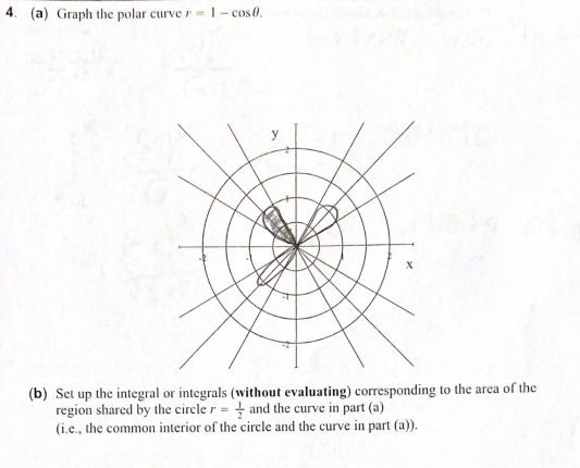 Solved 4. (a) Graph the polar curve r=1−cosθ. (b) Set up the | Chegg.com