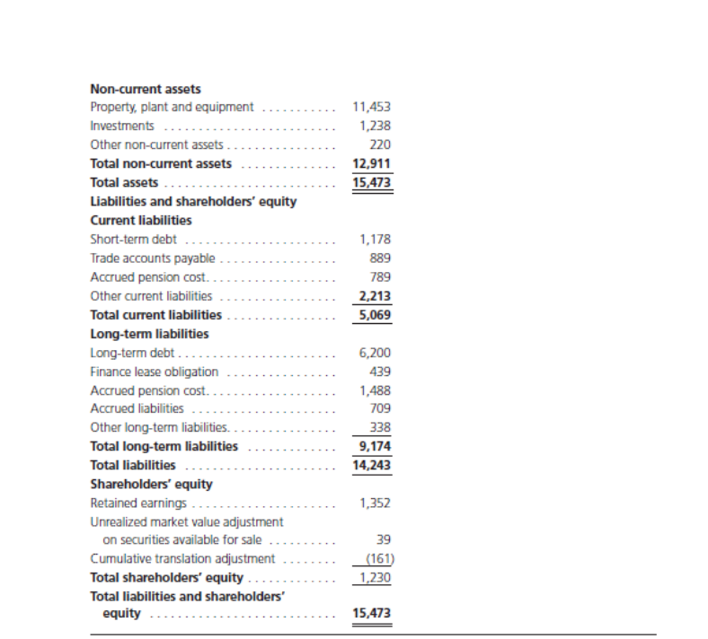 Solved Worksheet for the Restatement of Swisscom's Financial | Chegg.com
