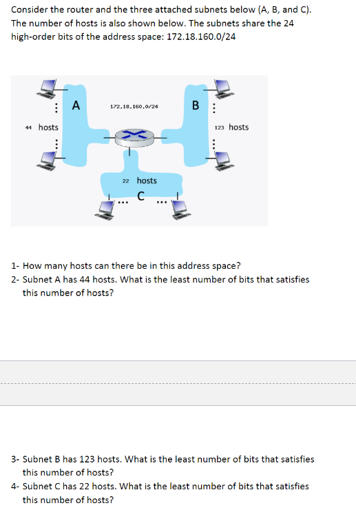 Solved Consider the router and the three attached subnets | Chegg.com Solved Consider the router and the three attached subnets | Chegg.com
