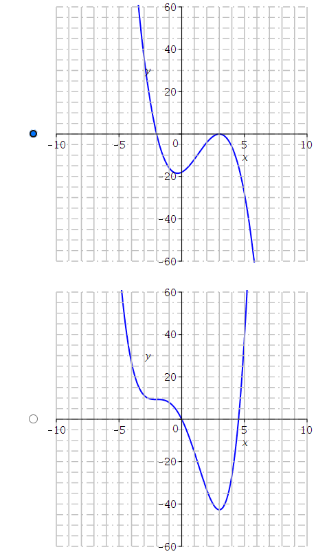 Solved Select the graph which satisfies all of the given | Chegg.com