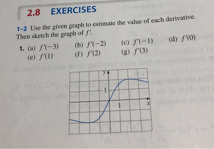 Solved 2.8 EXERCISES 1-2 Use the given graph to estimate the | Chegg.com