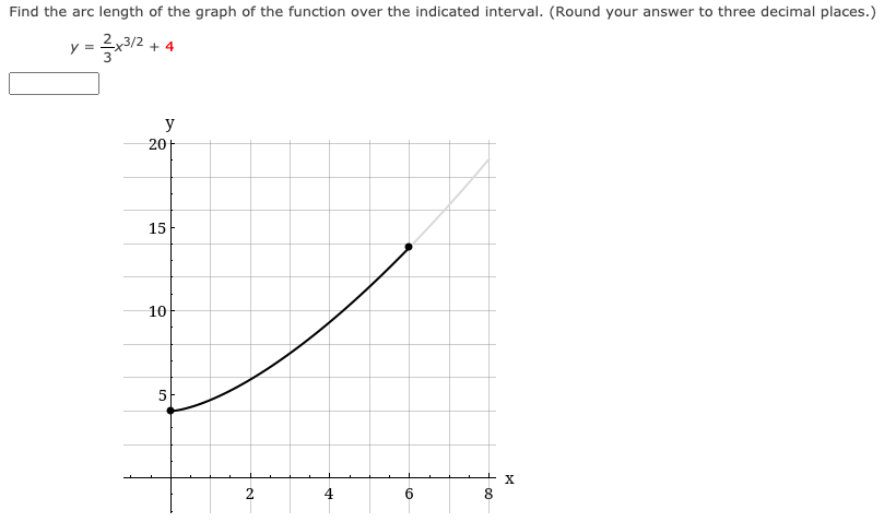 Solved Find the arc length of the graph of the function over | Chegg.com