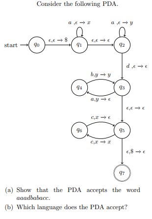 Solved Consider the following PDA. a, 2 ay €,€-$ start 90 91 | Chegg.com