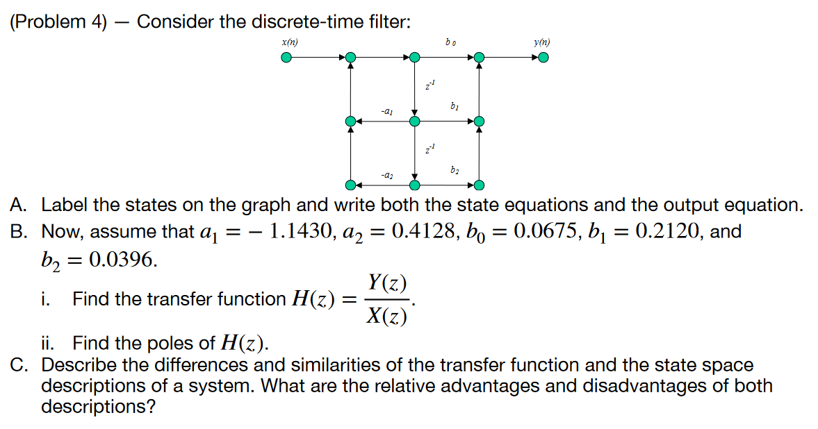 Solved (Problem 4) - Consider the discrete-time filter: x(n) | Chegg.com
