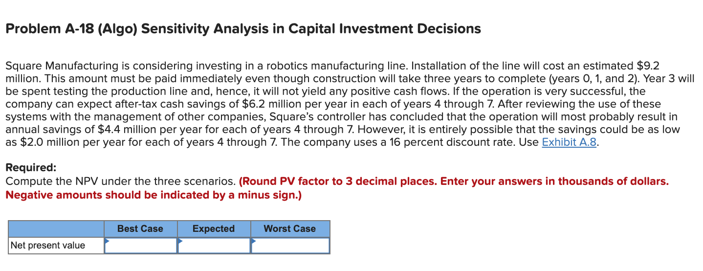 Solved Problem A-18 (Algo) Sensitivity Analysis in Capital | Chegg.com