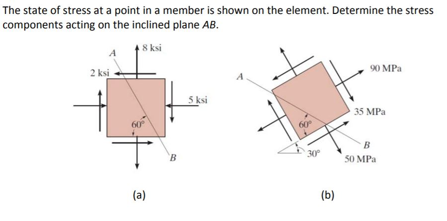 Solved The state of stress at a point in a member is shown | Chegg.com
