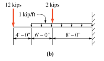 Solved 2 kips 12 kips 1 kip/ft ܓܓܪܢ 14 -01_6 _01. _8 -)' (b) | Chegg.com