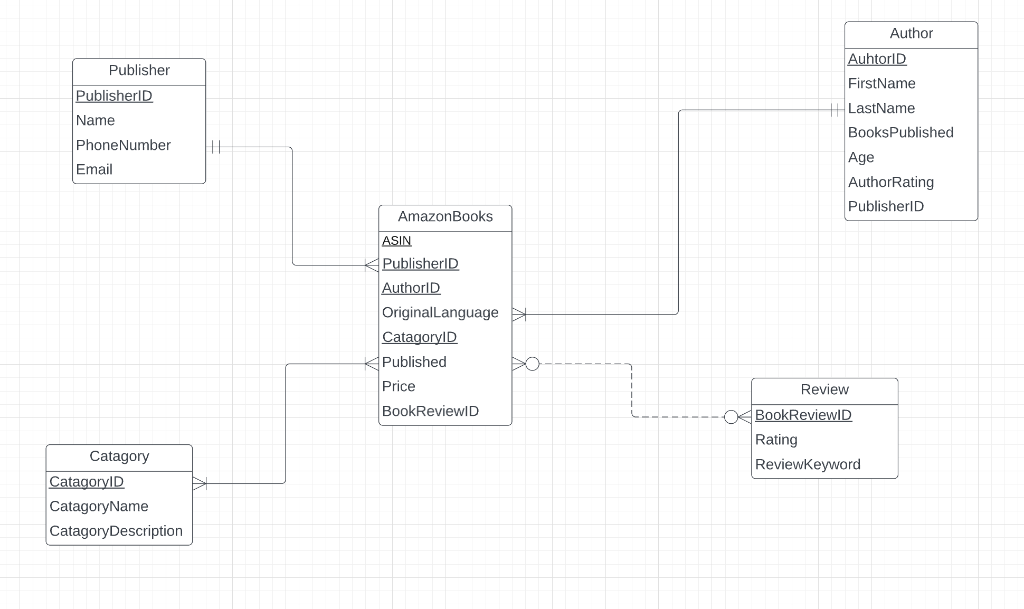 Does this make sense? | Chegg.com