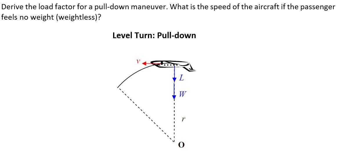 Solved Derive the load factor for a pull-down maneuver. What | Chegg.com