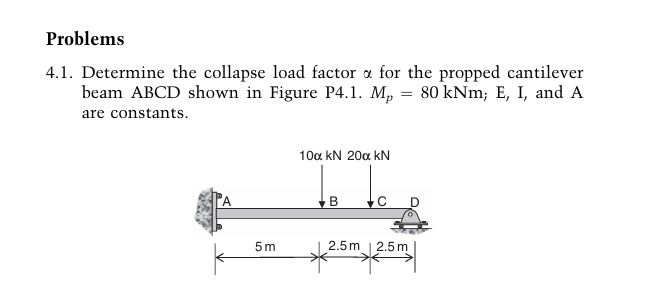 Solved Problems4.1. ﻿Determine the collapse load factor αfor | Chegg.com