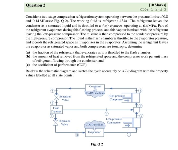 Solved Question 2 [10 Marks) CLOS 1 and 3 Consider a | Chegg.com