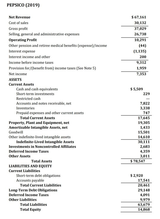 Solved PEPSICO (2019) $ 67,161 30,132 37,029 26,738 10,291 | Chegg.com