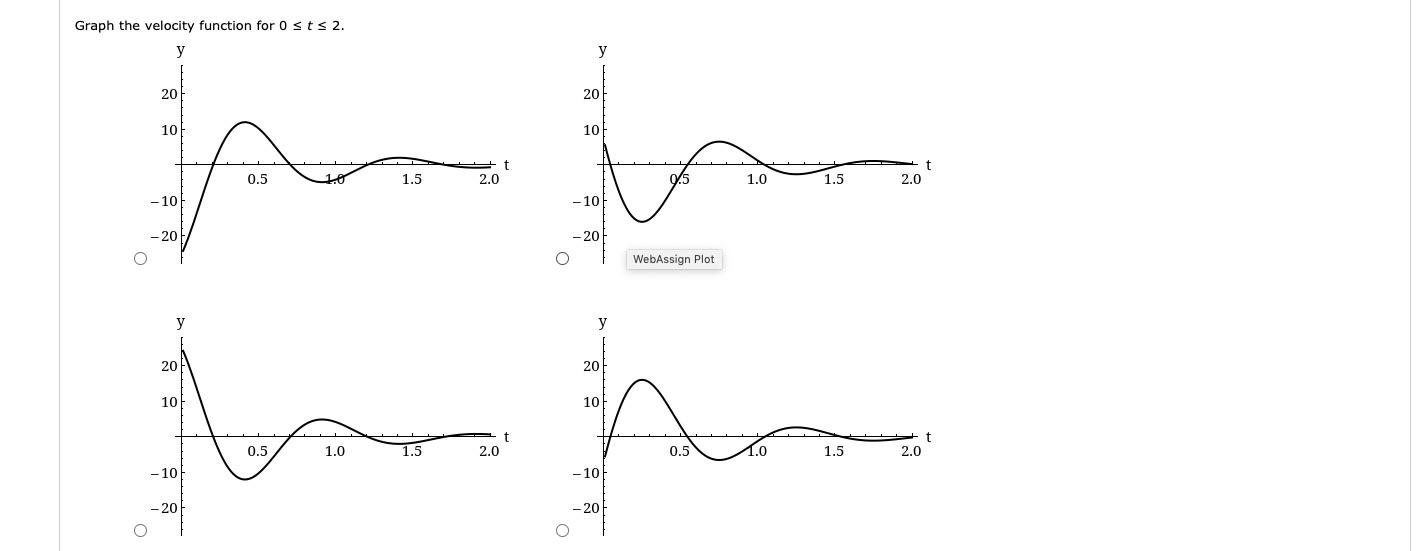 Solved The motion of a spring that is subject to a | Chegg.com