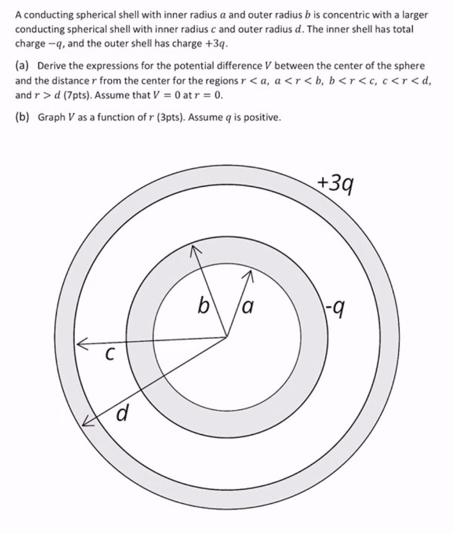 Solved A conducting spherical shell with inner radius a and | Chegg.com