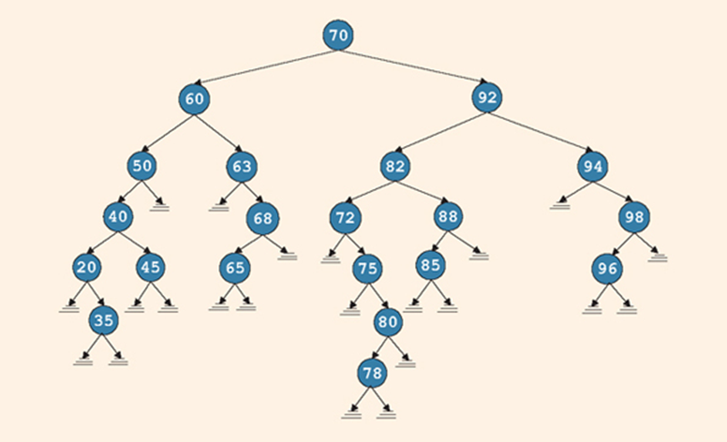 Solved By using the binary tree above;List the root node of | Chegg.com