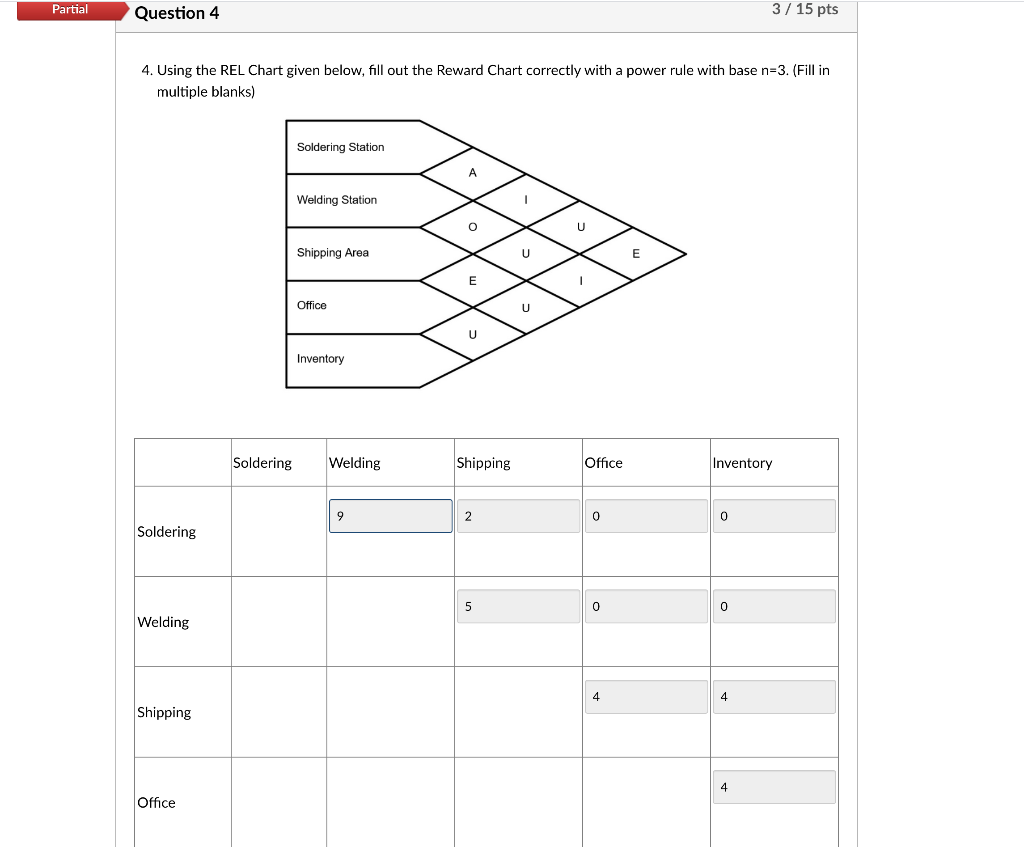 Solved Partial Question 4 3/15 pts 4. Using the REL Chart | Chegg.com