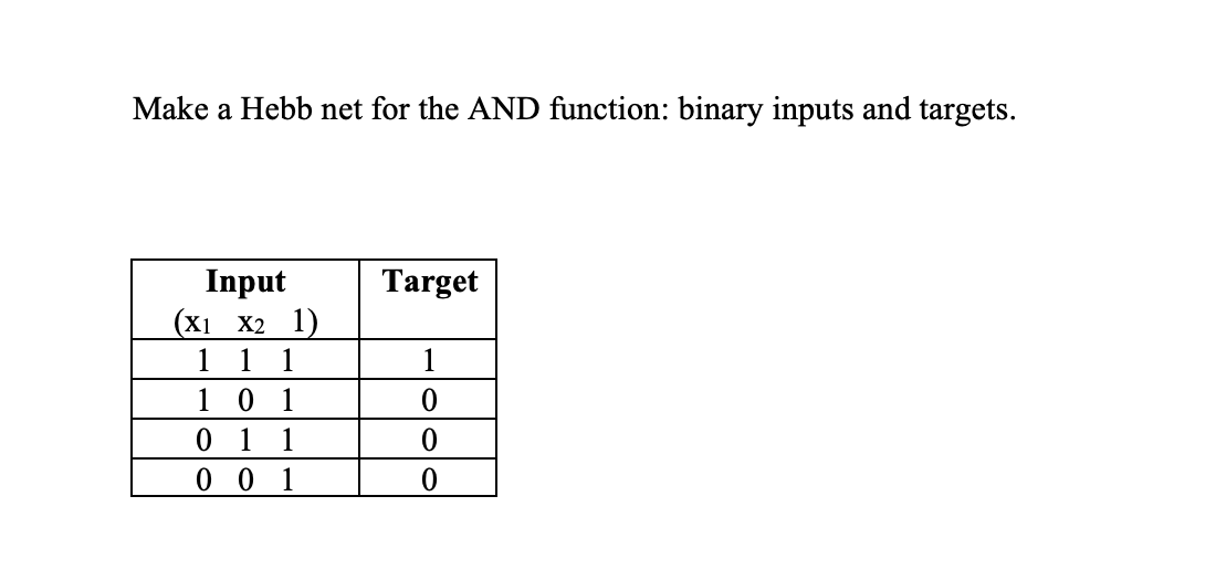 Solved Make a Hebb net for the AND function: binary inputs | Chegg.com