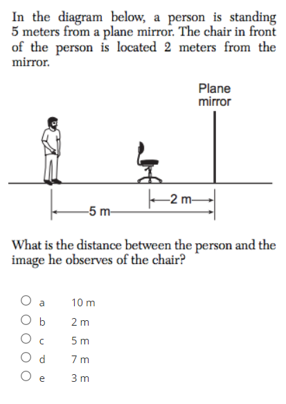 Solved In the diagram below, a person is standing 5 meters | Chegg.com