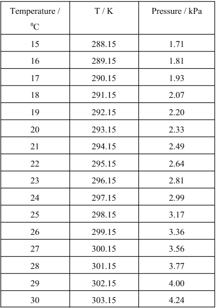 Solved Initial volume in the 10.0 mL graduated cylinder / | Chegg.com
