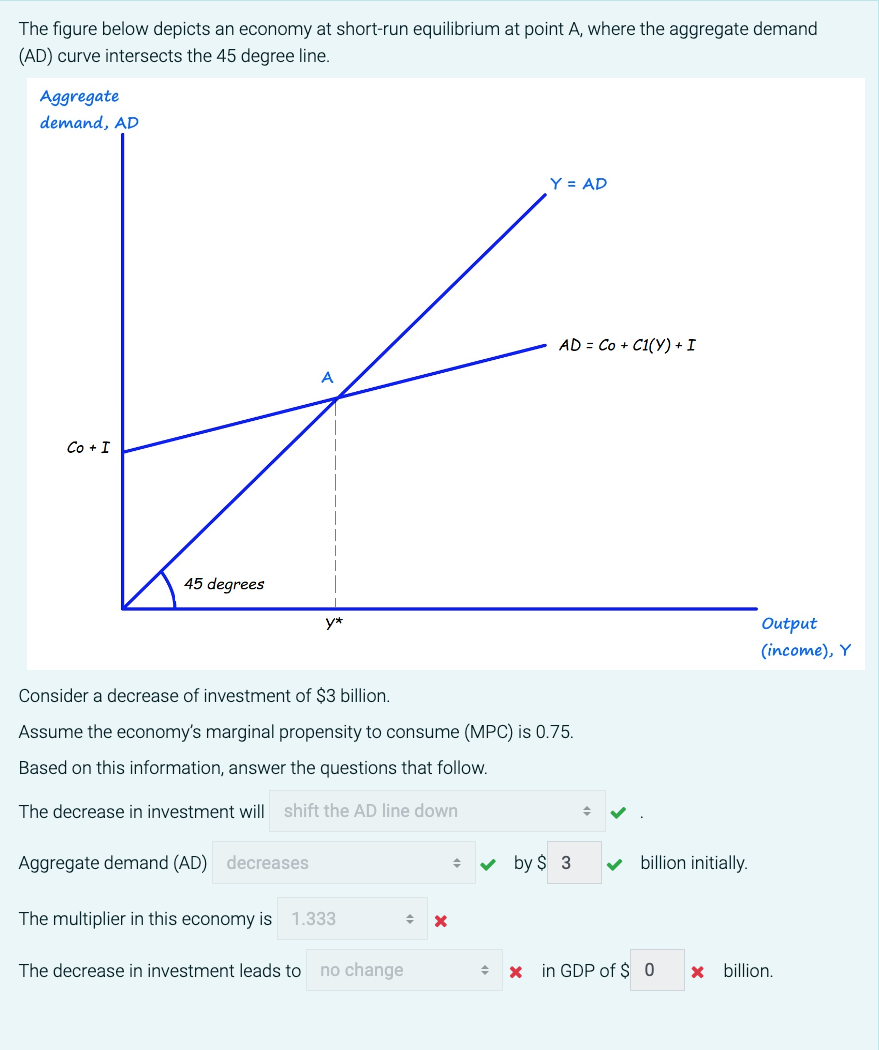 Solved The figure below depicts an economy at short-run | Chegg.com