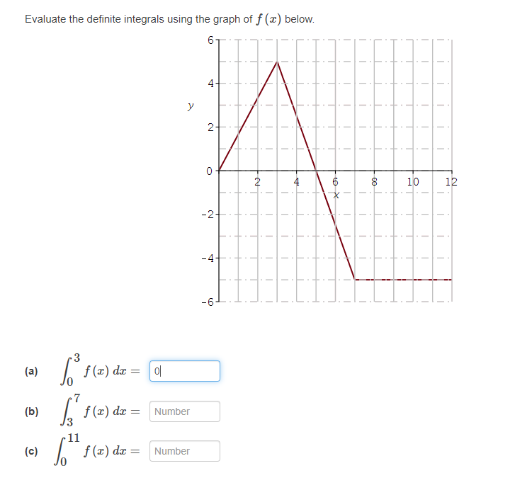 Solved Evaluate the definite integrals using the graph of | Chegg.com