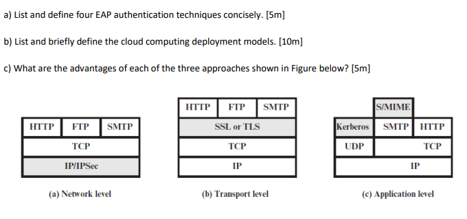 Solved a) List and define four EAP authentication techniques | Chegg.com
