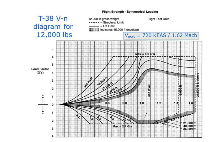 Solved Given the following V-n diagram on the next page | Chegg.com