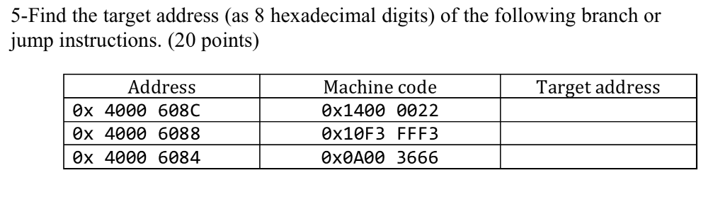 Solved 5-Find the target address (as 8 hexadecimal digits) | Chegg.com
