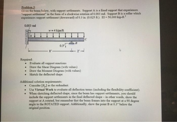 Solved Problem 3: Given the beam below, with support | Chegg.com
