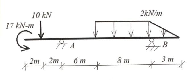 Solved Draw a good FBD of beam AB and find reaction forces | Chegg.com