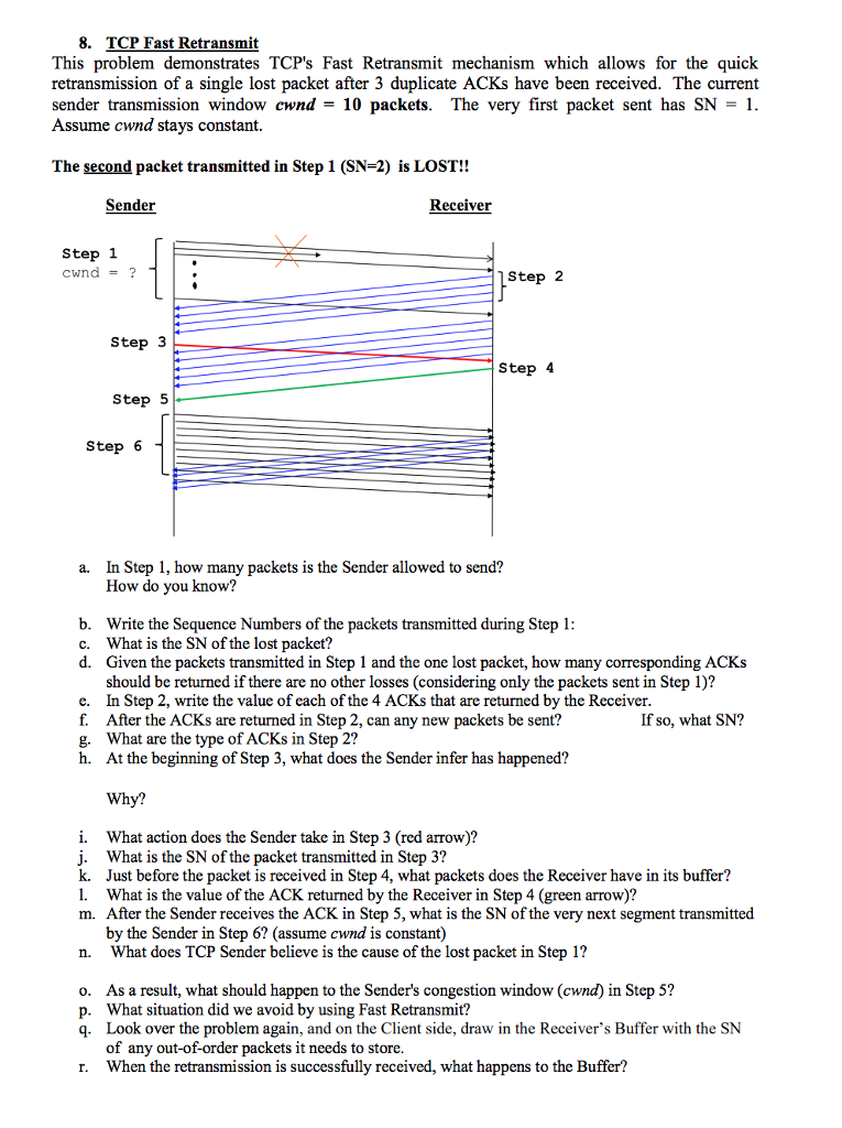 Solved 8. TCP Fast Retransmit This problem demonstrates | Chegg.com