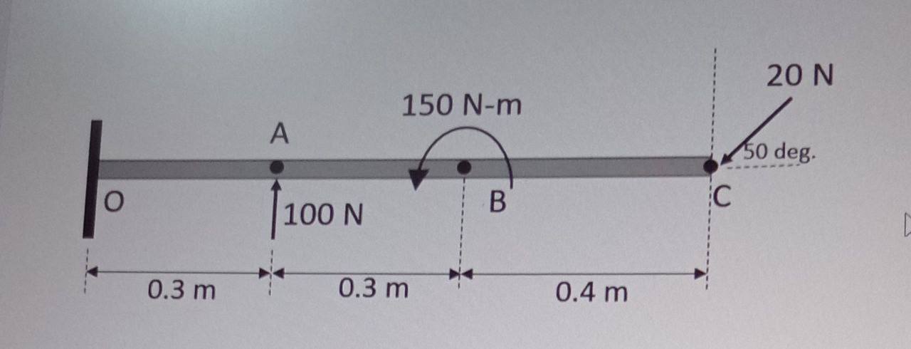 Solved Determine the reaction force and moment at O | Chegg.com