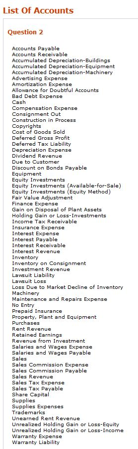 Solved List of Accounts Question 2 Accounts Payable | Chegg.com