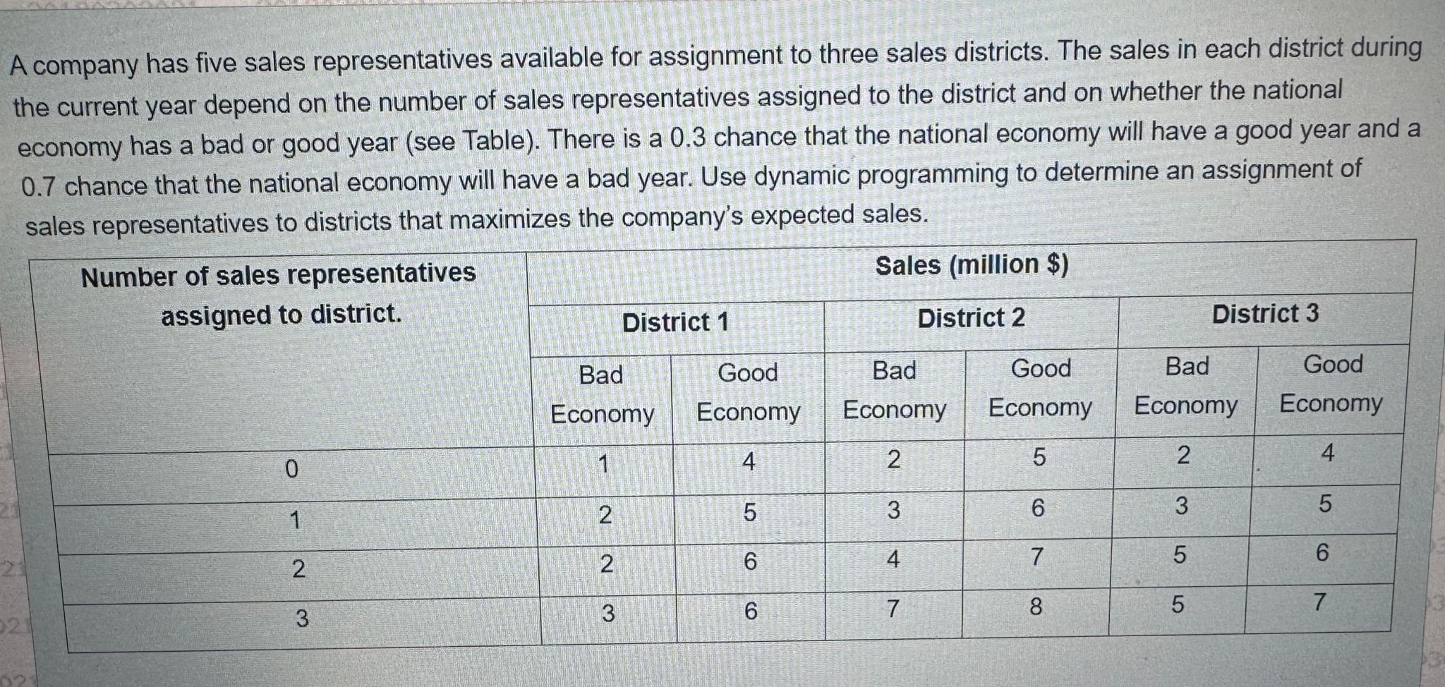 Solved A company has five sales representatives available | Chegg.com